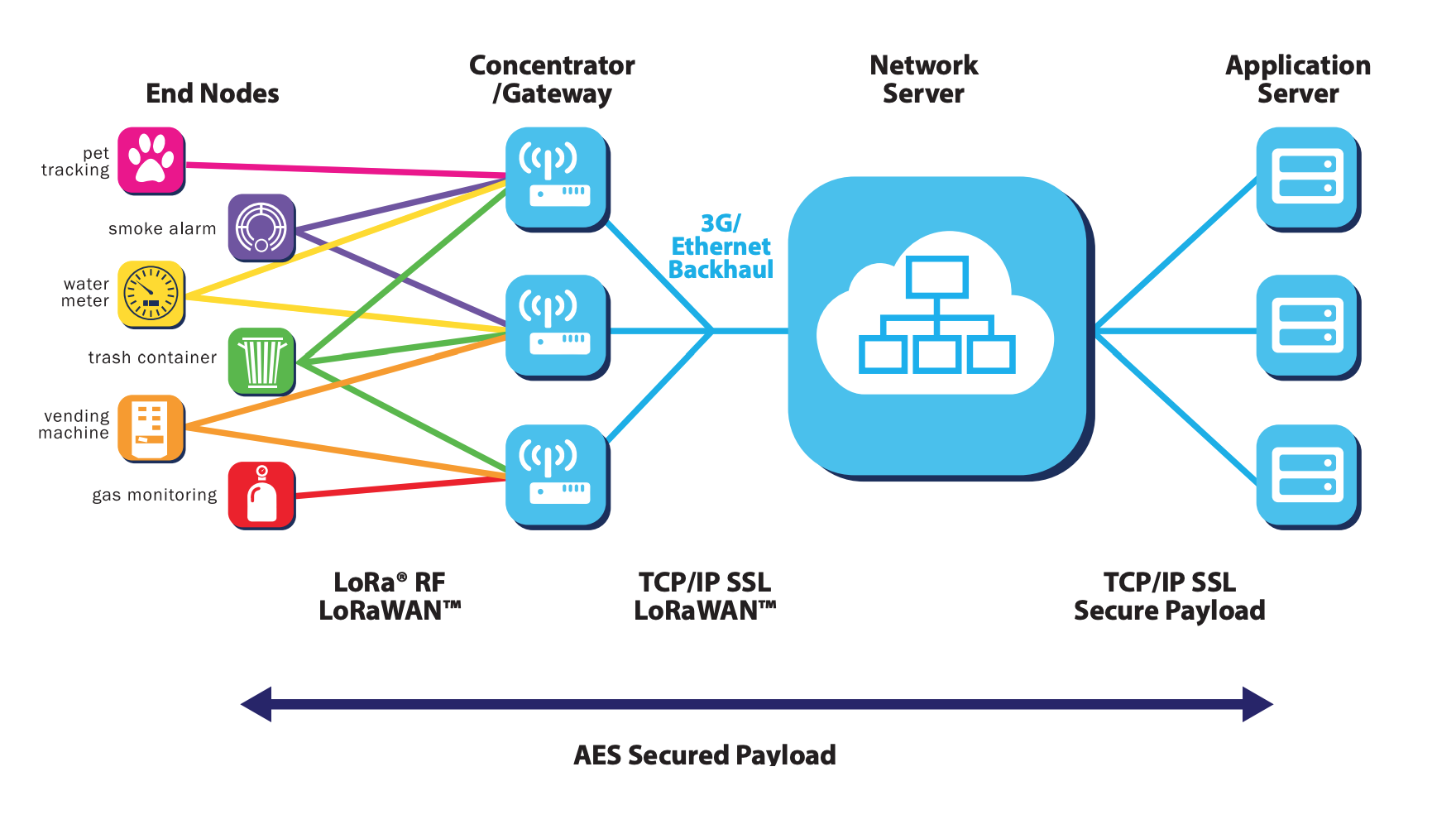 LoRaWAN Gateways Microshare LoRaWAN Gateways Microshare
